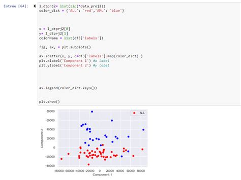 easy issue display legend in plots based on a color dictionary python