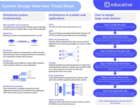 Top 30 System Design Interview Questions And Problems For Programming Interviews By Javinpaul