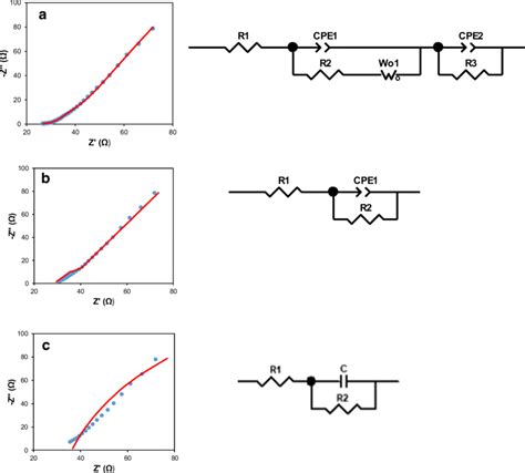 nyquist plots of the biosensor and ecm fitting results for the ecm with