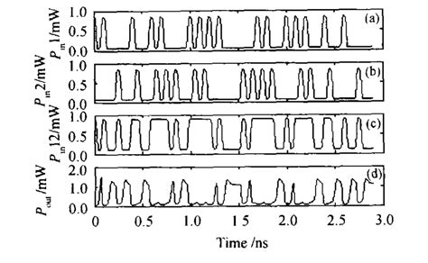 Pump Pulse Pattern A B The Equivalent Pump Pulse Pattern