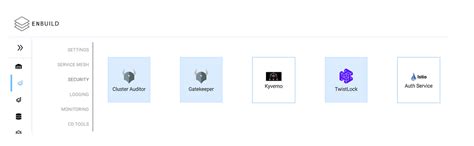 big bang deployment simplified with enbuild