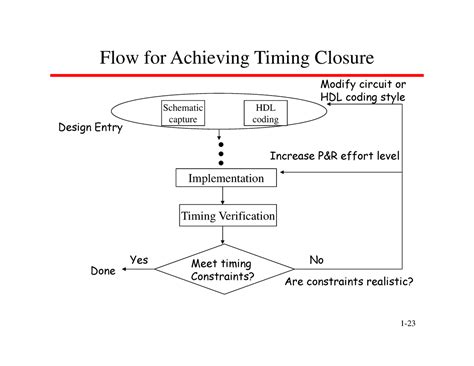 Ece428 Synchr 1 23 33 Dld Notes Of Flip Flops Flow For Achieving