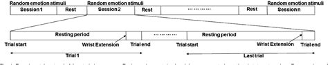 Figure 1 From Enhancement Of Movement Intention Detection Using Eeg Signals Responsive To