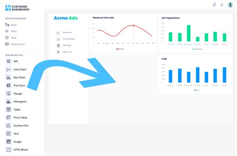 Diving Into Customer Facing Analytics Frans Ekmans Blog