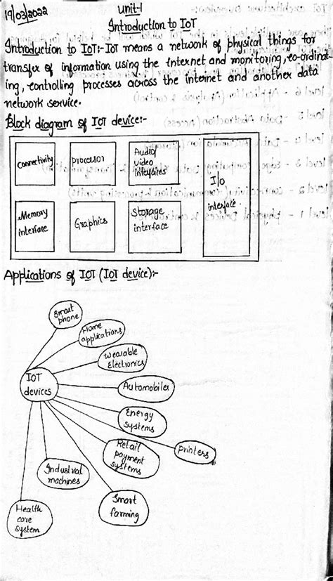 io t unit 1 short notes hand written oi introduction to tot