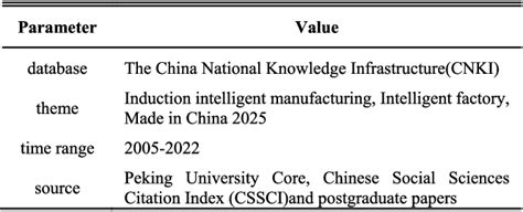 Table 1 From Rfid Network Planning Of Smart Factory Based On Swarm Intelligent Optimization