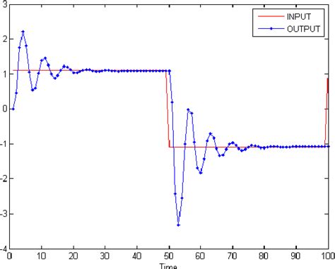 Figure 3 From A Novel Sequential Fractional Order Kalman Filter Considering Colored Noise