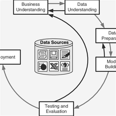 Pdf Advanced Data Mining Techniques