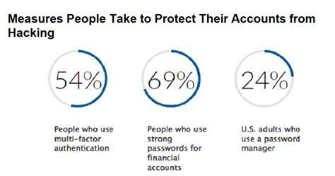 Hacking Statistics By Industry And Facts 2025