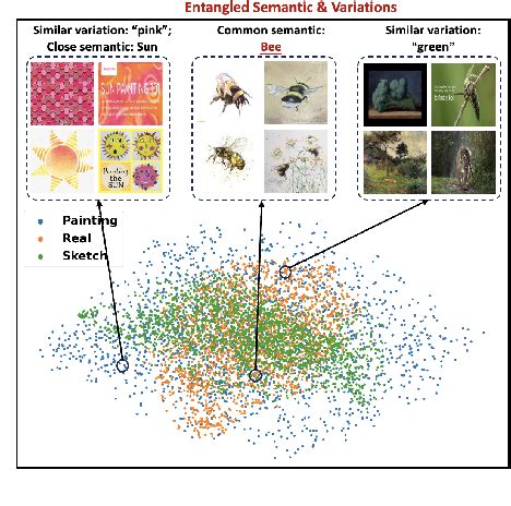Disentangling Masked Autoencoders For Unsupervised Domain Generalization