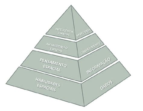 Pirâmide Da Gestão Do Conhecimento E Informação Download Scientific