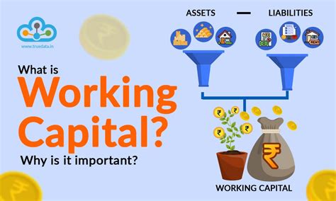 What Is Working Capital How To Calculate Working Capital