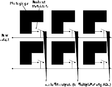 Chapter 8 Notes EE3901 EE5901 Sensor Technologies