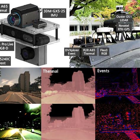 An Overview Of The Sensor System And The Dataset We Set Up Different Download Scientific