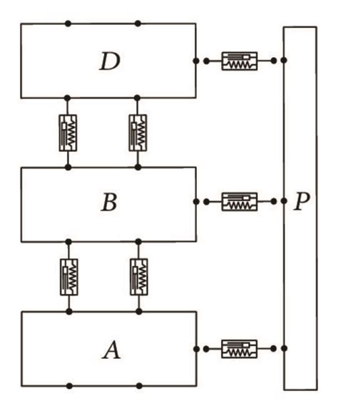 a sketch of the frf coupling of the synthesis b synthesizing
