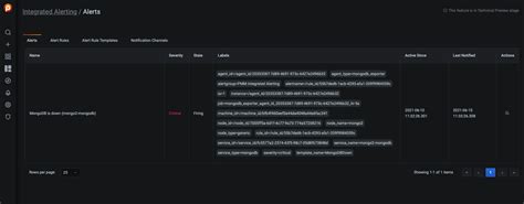 Mongodb Integrated Alerting In Percona Monitoring And Management