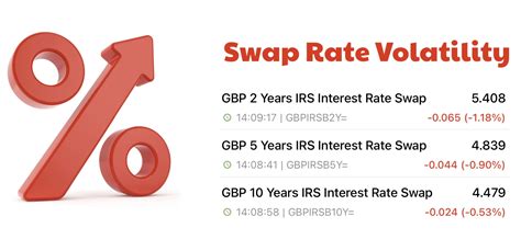 lenders withdraw products ️ swap rate volatility swaps