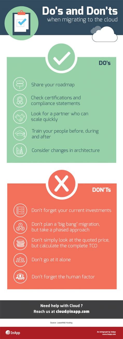Dos And Donts When Migrating To The Cloud InApp