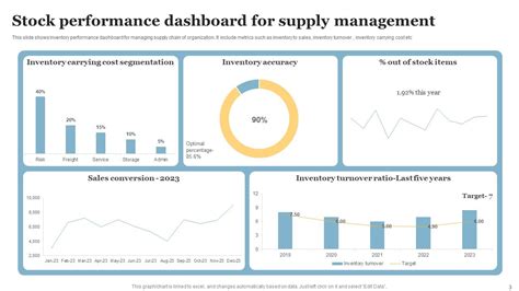 Stock Performance Dashboard Ppt PowerPoint Presentation Complete Deck With Slides
