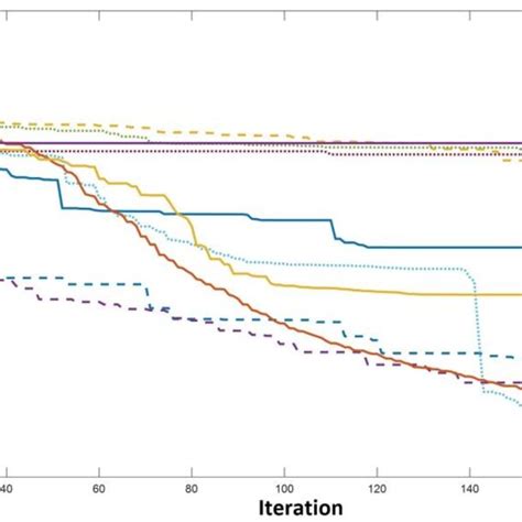performance comparison of bio inspired algorithms on the ackley