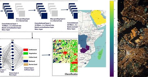 list python gis curated by sashepperson medium
