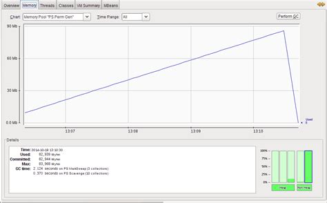 Java Java8 Metaspace Heap Usage Stack Overflow