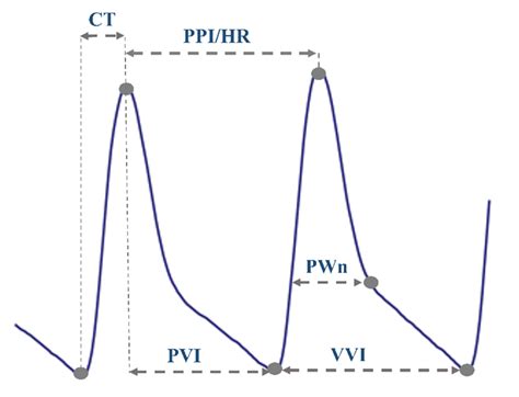 A Commonly Used Features Set B Proposed Set Of Features Download Scientific Diagram