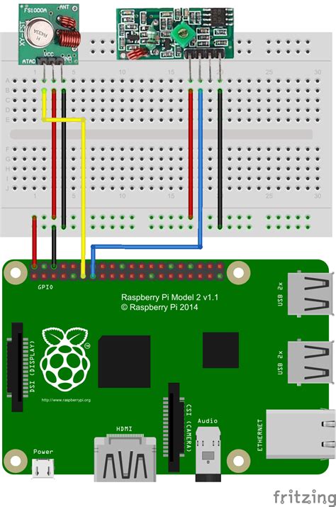 Raspberry Pi Wireless Transmitter At Hannah Belisario Blog