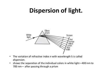 Laws Of Reflection