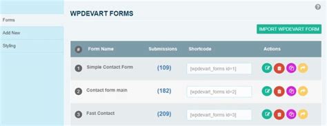 How To Use Doshortcode In Wordpress Php Free And Premium Wordpress