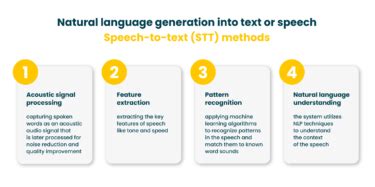 5 Practical Applications Of NLP In Audio Processing