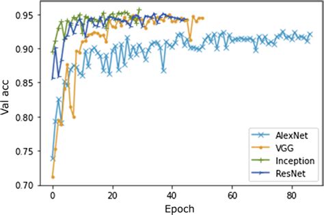 Retinal Disease Classification Based On Optical Coherence Tomography
