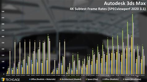3ds Max Viewport Hardware