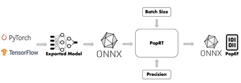 2 ipu inference toolkit architecture — ipu inference toolkit user guide