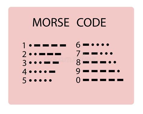 Morse Code International Morse Code On White Background Morse Code Sign Flat Style Stock Vector