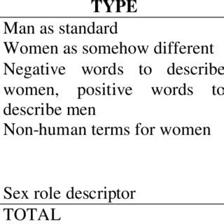 PDF Gender Equality In English Electronic Babe Textbook BSE For Senior High Babe The