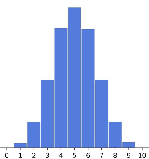 Beta Distribution Baeldung On Computer Science