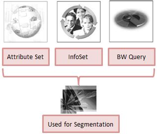 SAP CRM Marketing Plan Campaign Management Automation Segmentation SAP DOPE