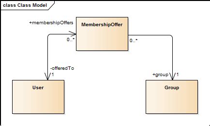 Java Automatically Remove Deleted Entity From All Collections
