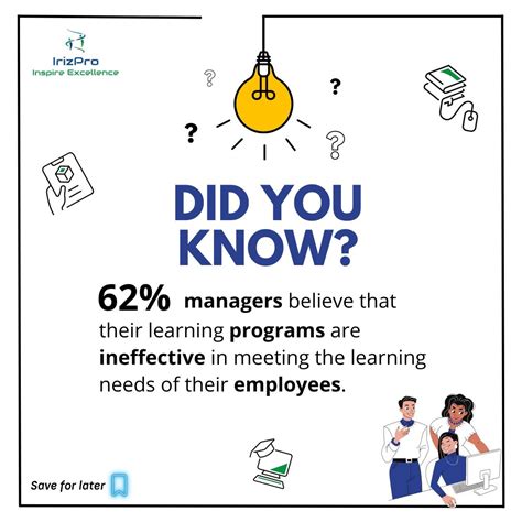 Irizpro Training Institute On Linkedin Irizpro Pune India Corporatetraining Engineering