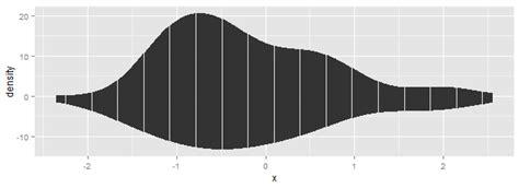 R Ugly Unwanted Vertical Lines In Density Plot Stack Overflow