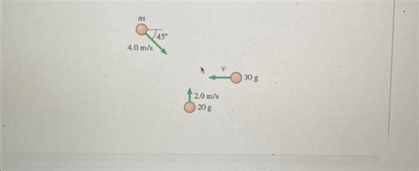 Solved Figure 1 Shows A Collision Between Three Balls Of