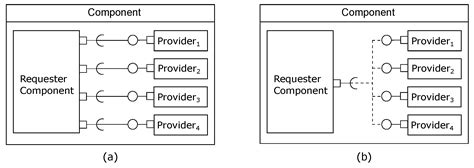 Applied Sciences Free Full Text Enhancing Uml Connectors With Behavioral Alf Specifications