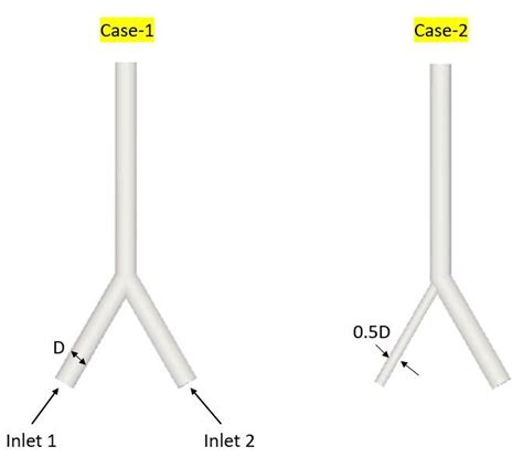 Learn Cfd Simulations For Fluid Flow Metawhirls Engineering Posted On