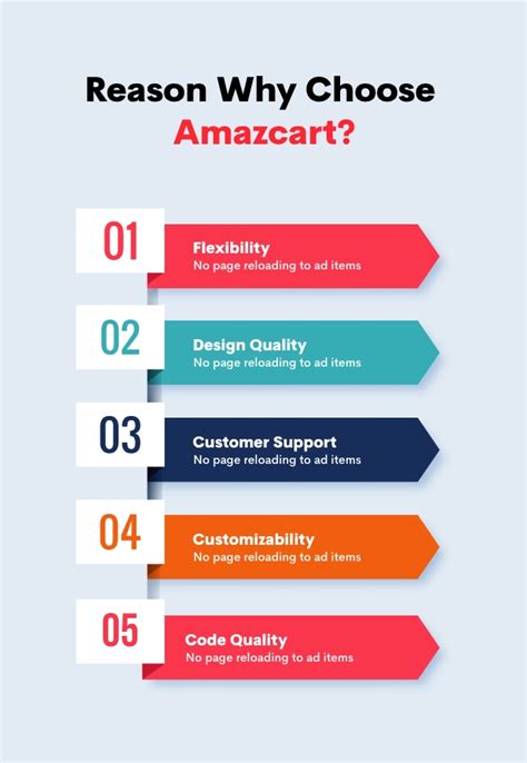 amazcart laravel ecommerce system cms single store papayaqatar