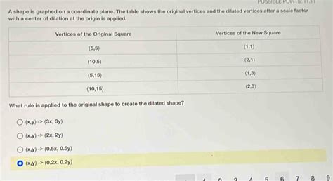 Solved A Shape Is Graphed On A Coordinate Plane The Table Shows The Original Vertices And The