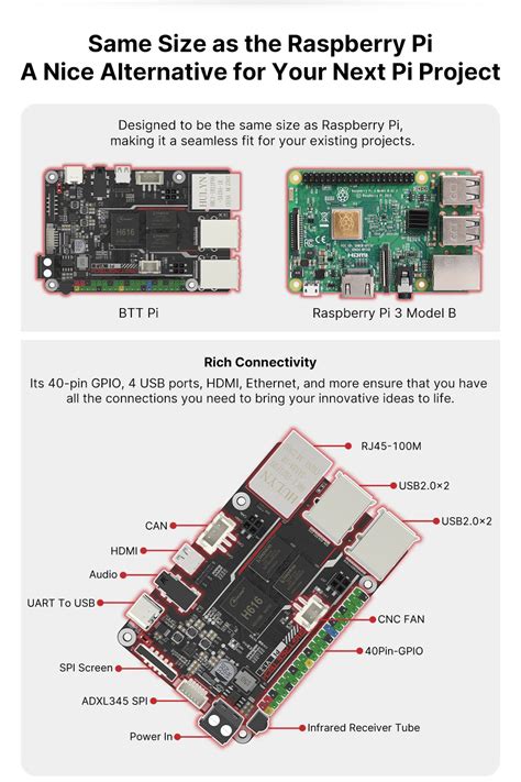 Btt Pi V12 Raspberry Pi Alternative Made Specifically For Klipper