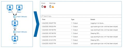 Start Stop VMs In Sequence And With Delay Via Azure Automation Azure Talk