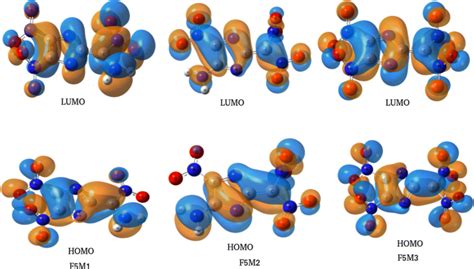 The B3lyp Computed Homo And Lumo Frontier Molecular Orbitals Fmos Of