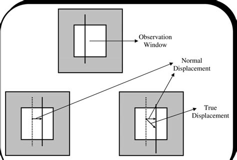 3 The Aperture Problem Download Scientific Diagram